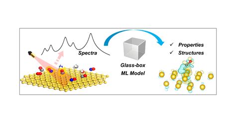 interpretable catalysis models using machine learning with spectroscopic descriptors acs catalysis
