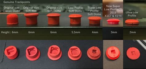 拯救 Thinkpad 小红点 —— Soft Rim 小红盘使用体验 Sukkas Blog