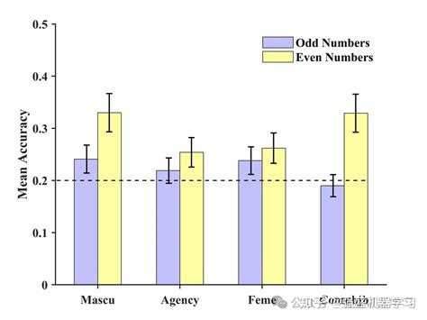 高分SCI绘图必备你必须要学会的 种Matlab绘图代码与 个绘图技巧附完整代码 知乎