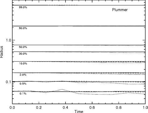Figure 4 From Performance Analysis Of Direct N Body Algorithms On Special Purpose Supercomputers