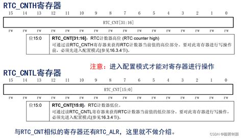 stm32中rtc的总结 stm32 rtc csdn博客