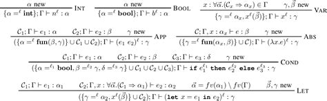 Figure 1 From Modernizing Smt Based Type Error Localization Semantic Scholar