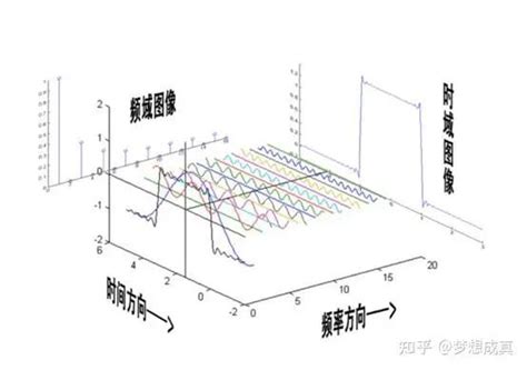 【深度学习】小白也可以清晰理解diffusion原理 Ddpm Csdn博客