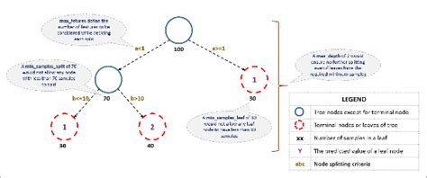 Tree Based Algorithms A Complete Tutorial From Scratch In R And Python Never Open Always Closed