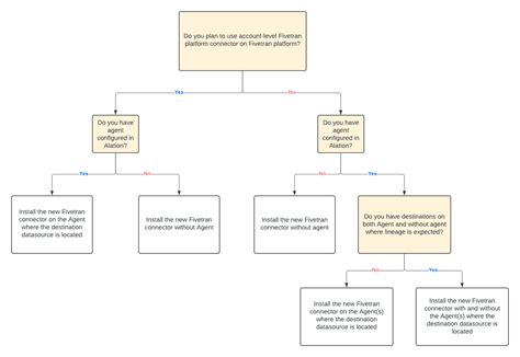 Set Up Fivetran Ocf Connector — Alation User Guide