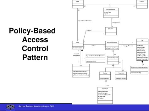 Ppt A Pattern Driven Process For Secure Service Oriented Applications