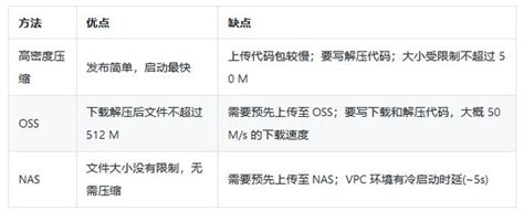 Java代码压缩multipartfile文件大小开发函数计算的正确姿势——使用 Brotli 压缩大文件 Csdn博客
