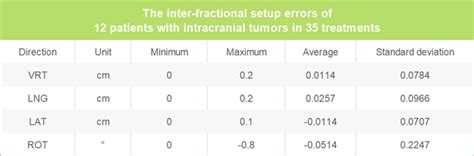 Operation Skills For Klarity Srs System