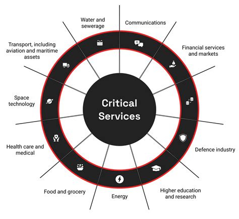 Ot Scada Penetration Testing An Overview