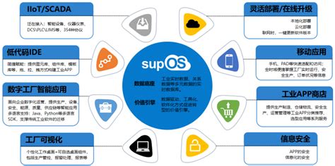 工业操作系统的核心是工厂操作系统 csdn博客