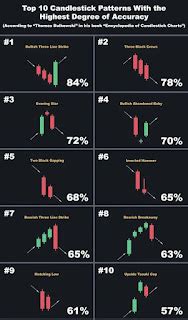 Demystifying Candlestick Patterns: A Guide to Understanding and Utilizing Price Action Signals