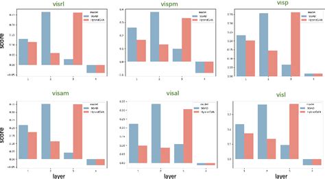Figure 8 From Spiking Generative Adversarial Network With Attention