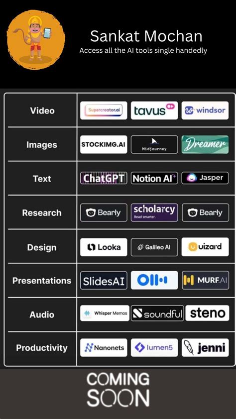 Ai Future Design Research Productivity Video Aitools