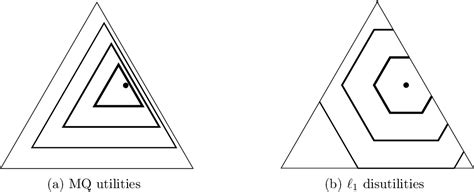 Figure 1 From Optimal Budget Aggregation With Single Peaked Preferences Semantic Scholar