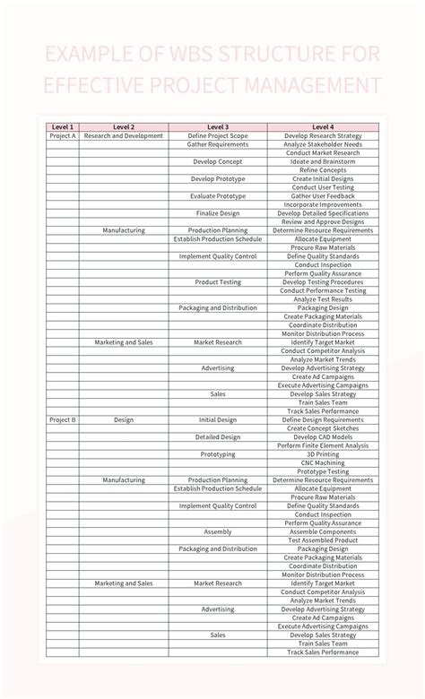 Example Of WBS Structure For Effective Project Management Excel Template And Google Sheets File