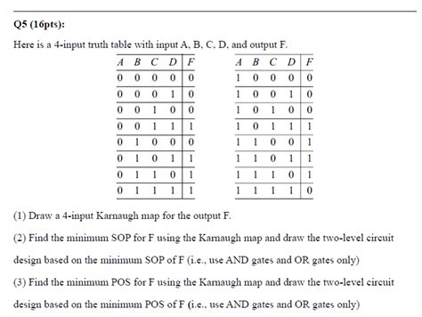 solved q5 16pts here is a 4 input truth table with input