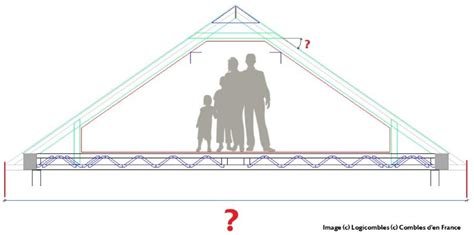 Comment Calculer La Pente De Votre Toit Combles Den France