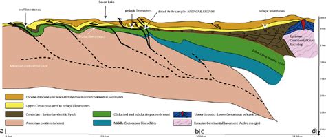 Interpretative Crustal Scale Sketch Cross Section Of The Se Download Scientific Diagram
