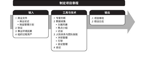 最佳项目章程示例模板项目章程的最新内容 知乎