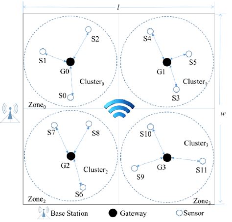 The Network Deployment Result Is Ideally Consistent With The Deployment Download Scientific The Network Deployment Result Is Ideally Consistent With The Deployment Download Scientific