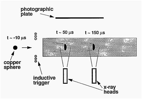 Figure 1 From Impact Shock And Penetration Fragmentation In Porous Semantic Scholar