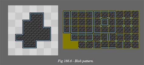 Rule Tile Is Slow · Issue 327 · Unity Technologies2d Extras · Github