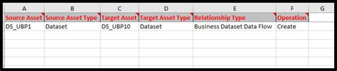how to create a custom lineage between datasets in cdgc