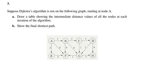 Solved Suppose Dijkstra S Algorithm Is Run On The Chegg