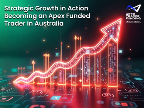 Become An Apex Funded Trader In Australia Futures Trading