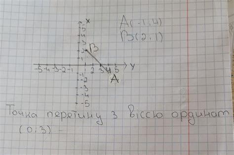 Позначте на координатній площині точки A 1 4 і В 2 1 Проведіть відрізок АВ Знайдіть