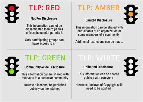 What You Need To Know About Traffic Light Protocol Tlp Usage In