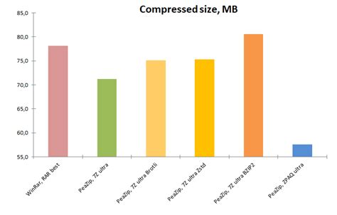 7zip Maximum Compression Settings Terajuja 7zip Maximum Compression Settings Terajuja
