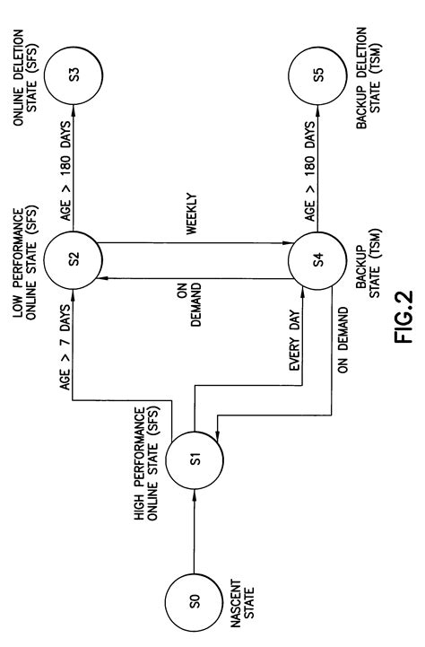 Data Life Cycle Patented Technology Retrieval Search Results Eureka Patsnap