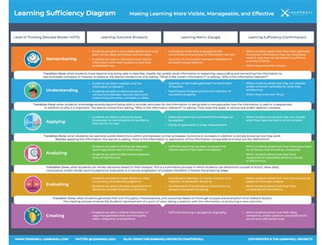 molly s new metacognitive learning metrics the learnwell projects