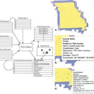 A Blank Map The HTML File With No Current Interactions B Diagram Download Scientific