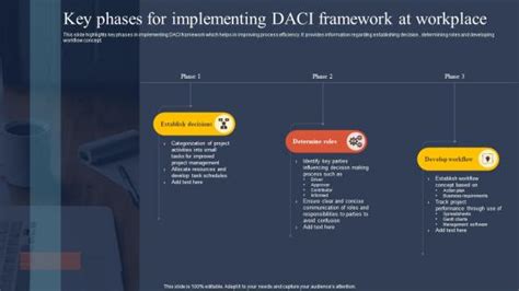daci framework powerpoint presentation and slides ppt powerpoint