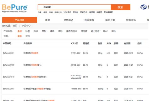 阿维菌素标准物质解析 知乎