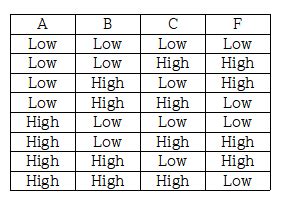 Solved The Truth Table Below Shows The Input Output Chegg Com
