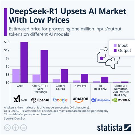 How Deepseek R1 Was Able To Beat Openai O1 With A Limited Budget By