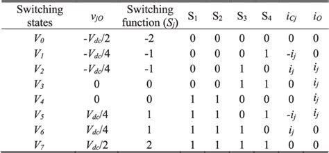Figure 1 From Elimination Of Common Mode Voltages Based On Modified Svpwm In Five Level Anpc