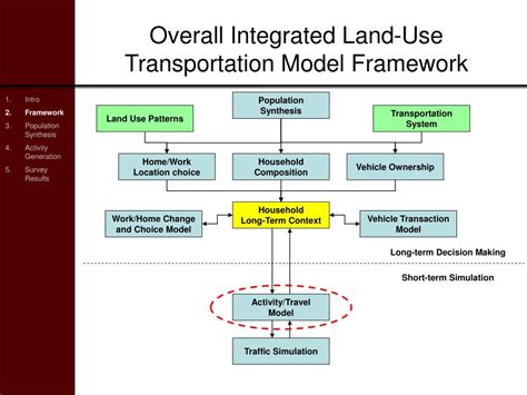 ppt adapts agent based dynamic activity planning and travel