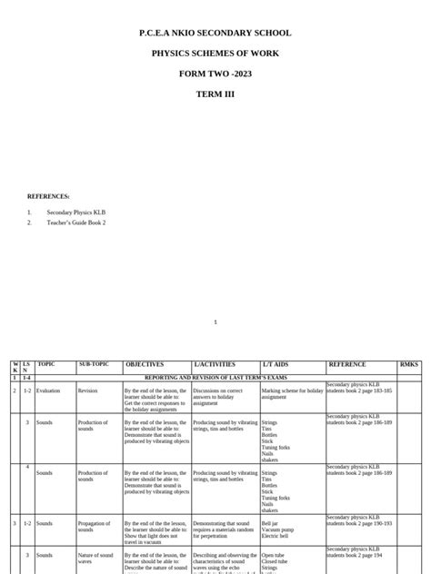 f2 physics schemes pdf fluid dynamics sound