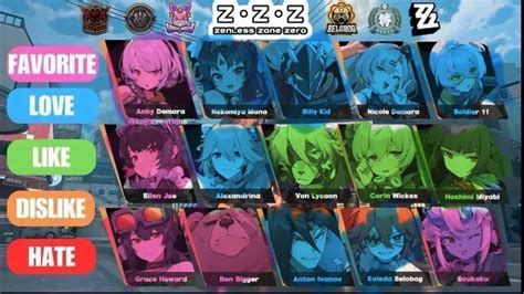 My Opinion On Zzz Characters Zenless Zone Zero Hoyolab