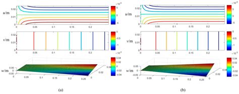 Energies Free Full Text Effect Of Eccentric Tension On The Response