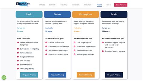 10 Best Xapi Authoring Tools To Create Captivating Elearning And