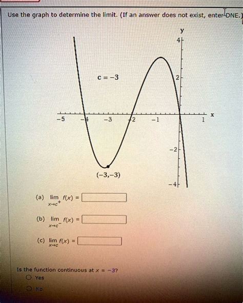 Solved Use The Graph To Determine The Limit If An Answer Does Not Exist Enter Dne C 3