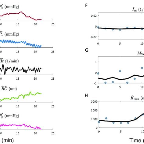 Demonstration Of Icvs Model Inference Results For A Neonate Patient Download Scientific Diagram
