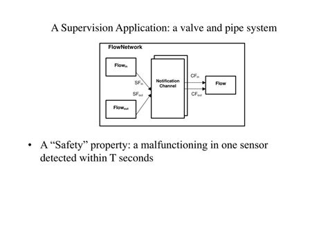 Ppt Modeling And Analyzing Real Time Corba And Supervision And Control