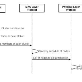 Inter Layer Communication Download Scientific Diagram