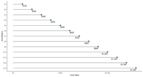 R How Can I Add A A Nested Y Axis Title In My Graph Stack Overflow